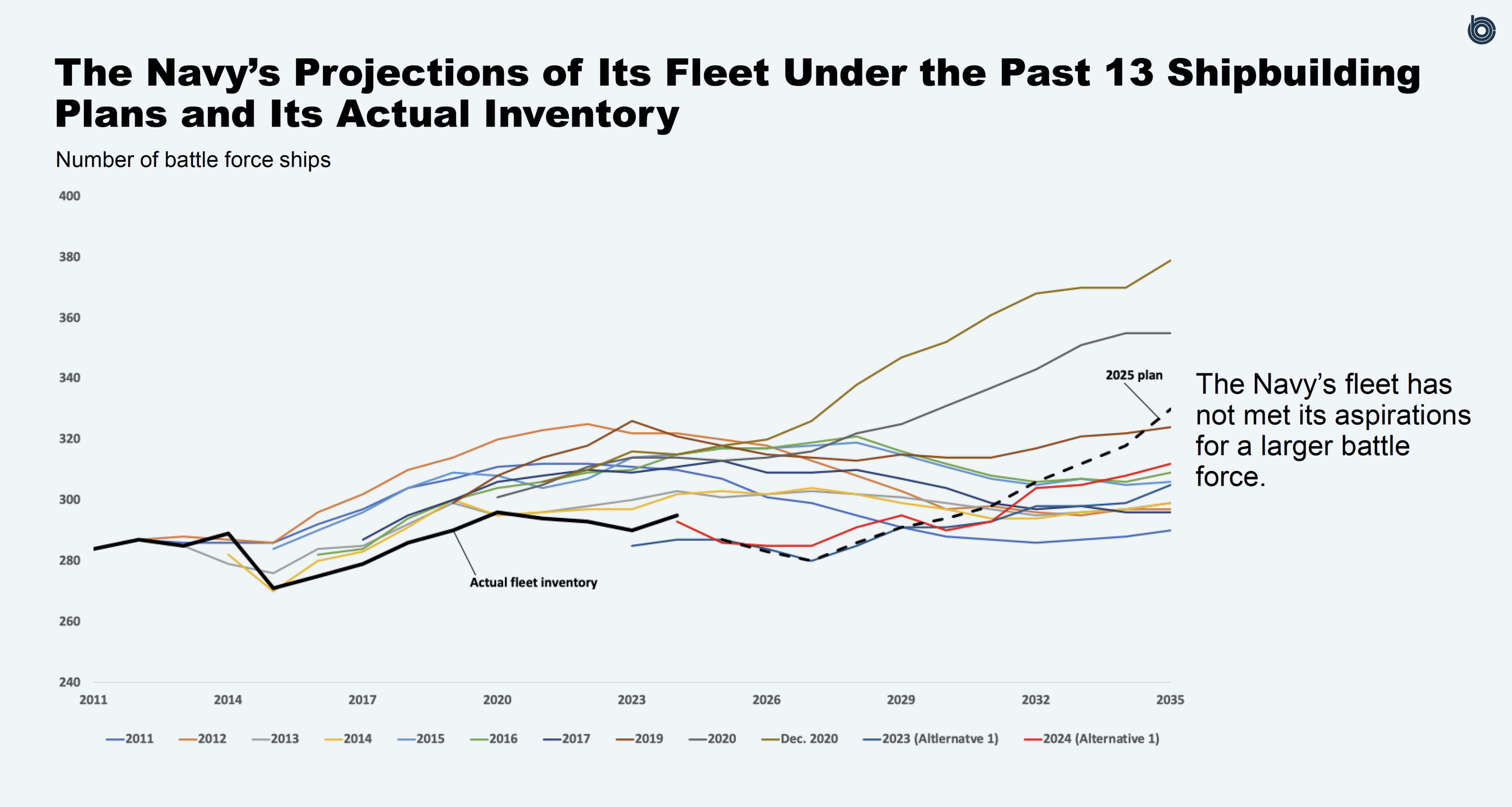 Shipyard of the Future | Saronic Technologies